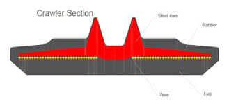 track shoe cross section | Morooka